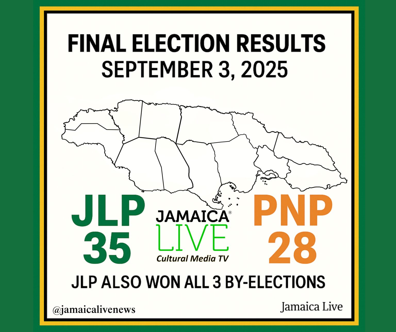 Andrew Holness Defies the Odds to Secure Historic Third Term - Jamaica Live